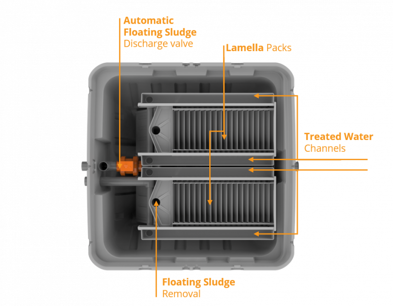 BIOROTOR Components | Innovative Biodisc RBC in Africa